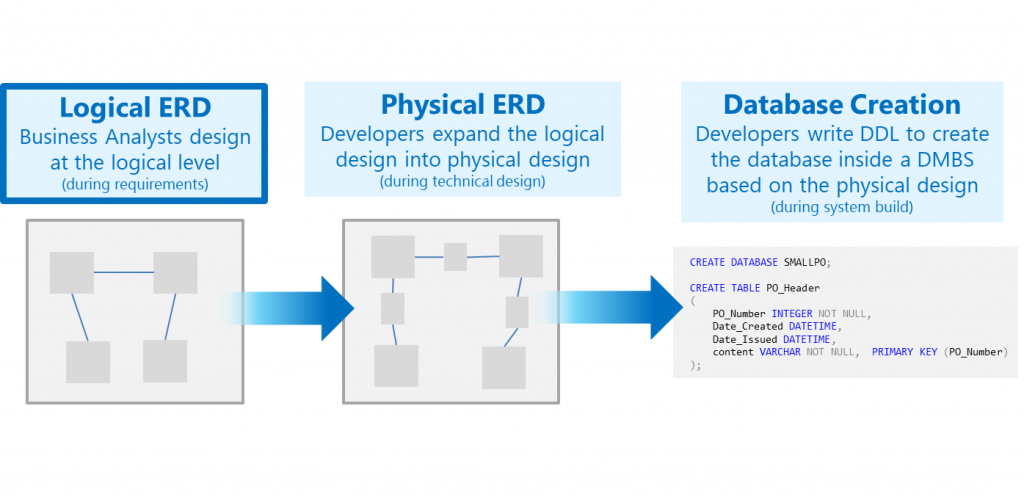 SQL For Business Analysts