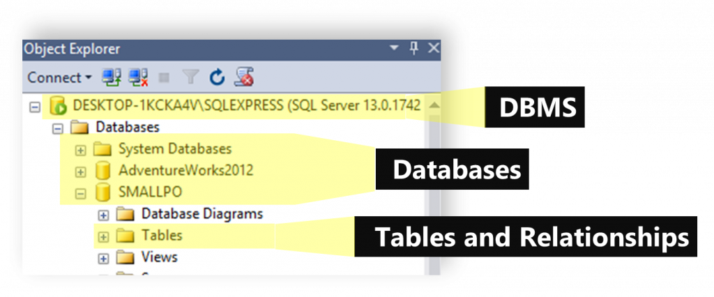 SQL For Business Analysts