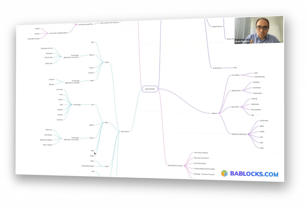 Capital Markets Mind Map (Domain Knowledge)