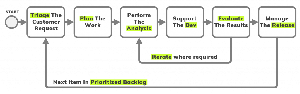 The First Day of Our Free 7-Day Learning Event Open to All Business ...
