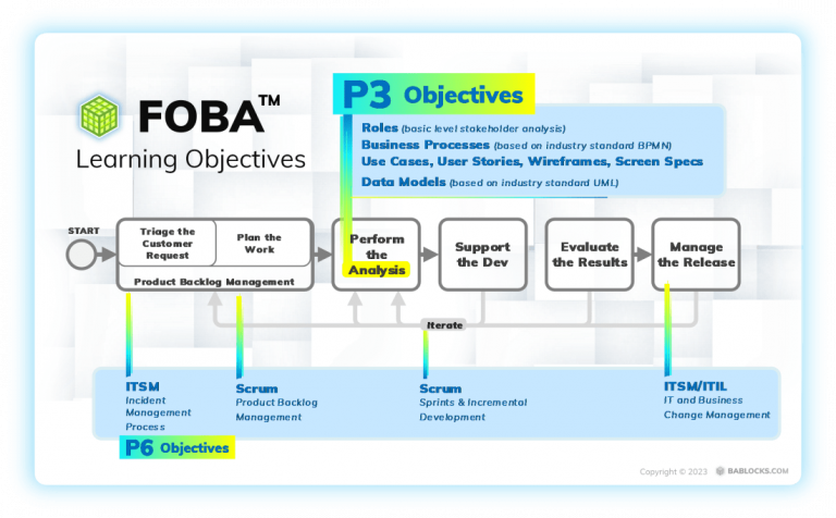 Build Your Business Analysis Foundation with FOBA™