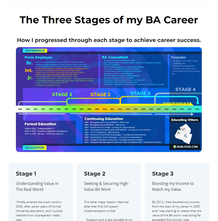 My Business Analysis Career: Securing High-Value Business Analysis Work
