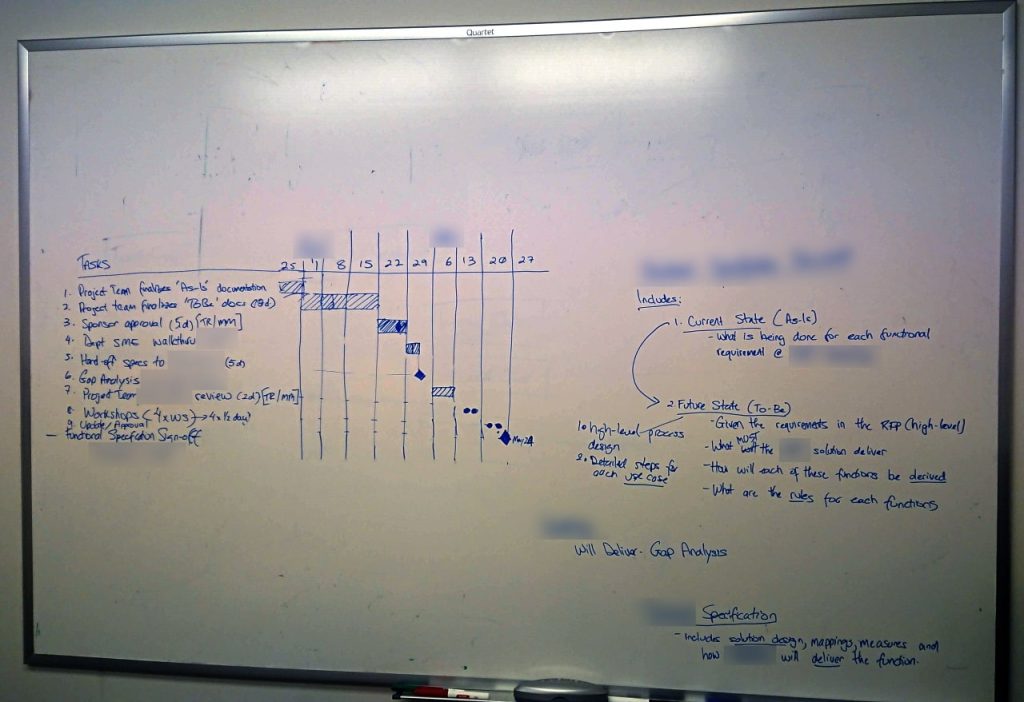 The Essential Role of Business Analysts in Digital Transformation: A ...