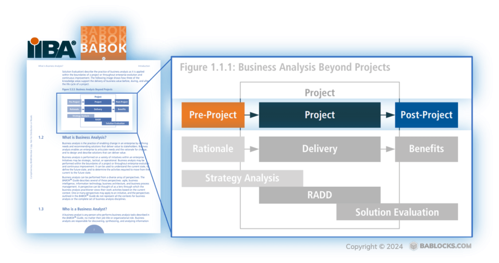 Hands-On Business Analysis Training (Live & Online)