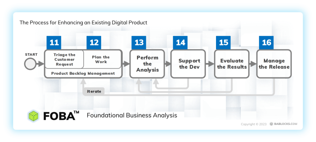 Build Your Business Analysis Foundation with FOBA™