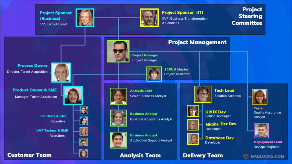The Building Blocks for Your Business Analysis Career.