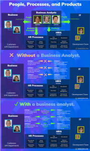 The True Value of Business Analysis.