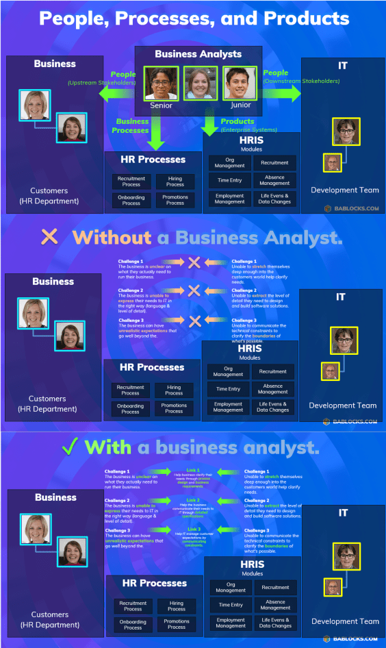 The True Value of Business Analysis.